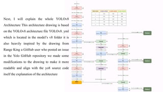 شرح تفصيلي لهندسة YOLOv8 - انهيار كامل.pptx