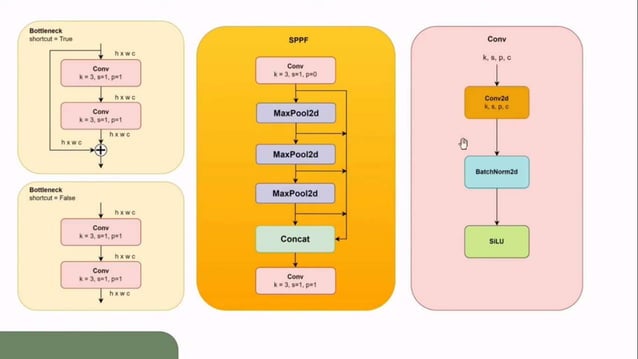 شرح تفصيلي لهندسة YOLOv8 - انهيار كامل.pptx