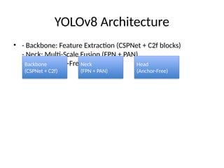 Overview, Architecture, and Training of YOLOv8pptx | PPT
