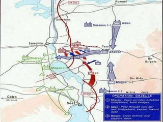 Yom kippur war 1973 | PPTX