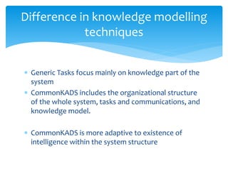 Knowledge Modeling in Various applications in Traffic Systems | PPT