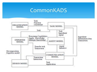 Knowledge Modeling in Various applications in Traffic Systems | PPT