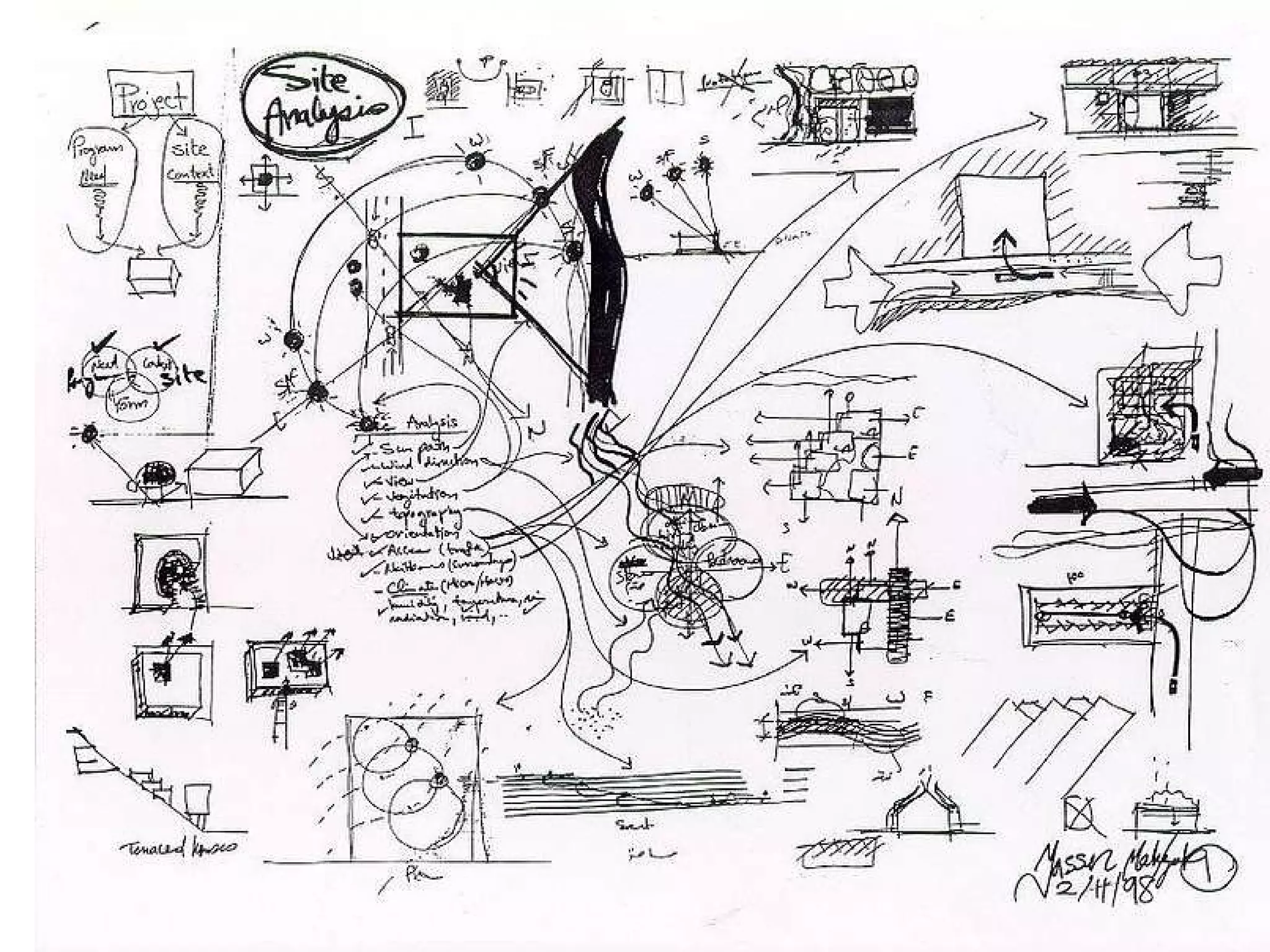 Design Process Sketches | PPT