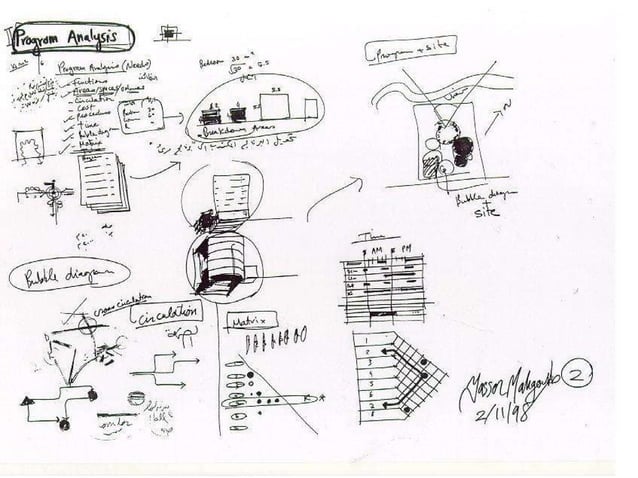 Design Process Sketches | PPT | Drawing and Sketching | Arts and Crafts