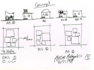 Design Process Sketches | PPT
