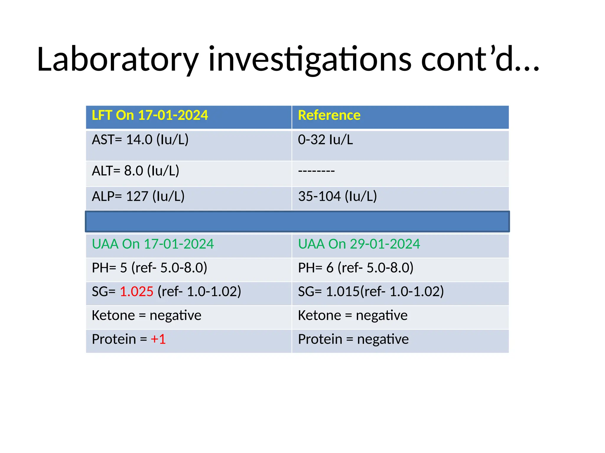 yonas abyou ugr-2529 seminar presentation f.pptx