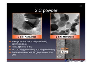 FABRICATION OF SiC/SiCf COMPOSITE | PDF