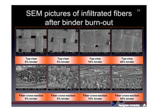 FABRICATION OF SiC/SiCf COMPOSITE | PDF