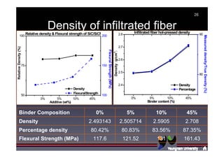 FABRICATION OF SiC/SiCf COMPOSITE | PDF