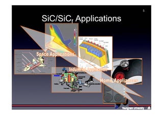 FABRICATION OF SiC/SiCf COMPOSITE | PDF