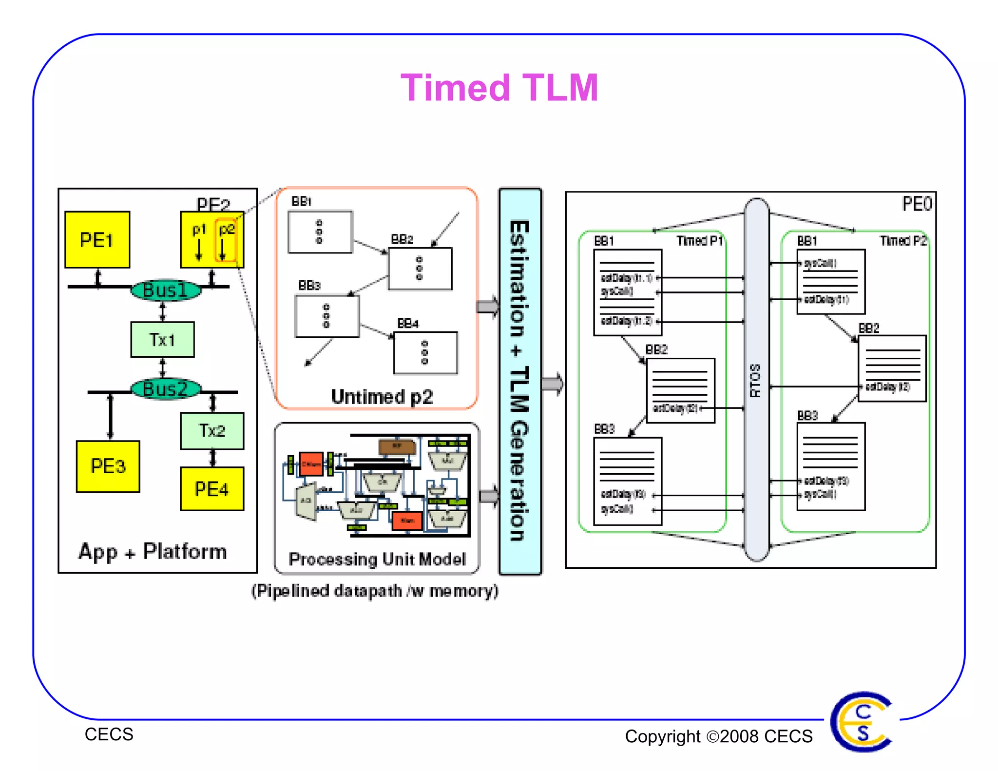 Research Topics & Developments | PPT