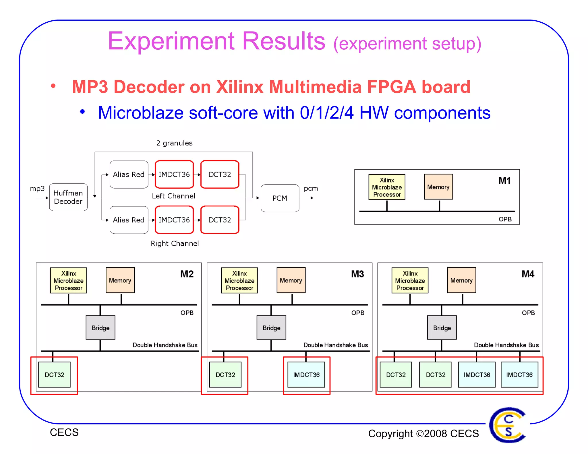 Research Topics & Developments | PPT