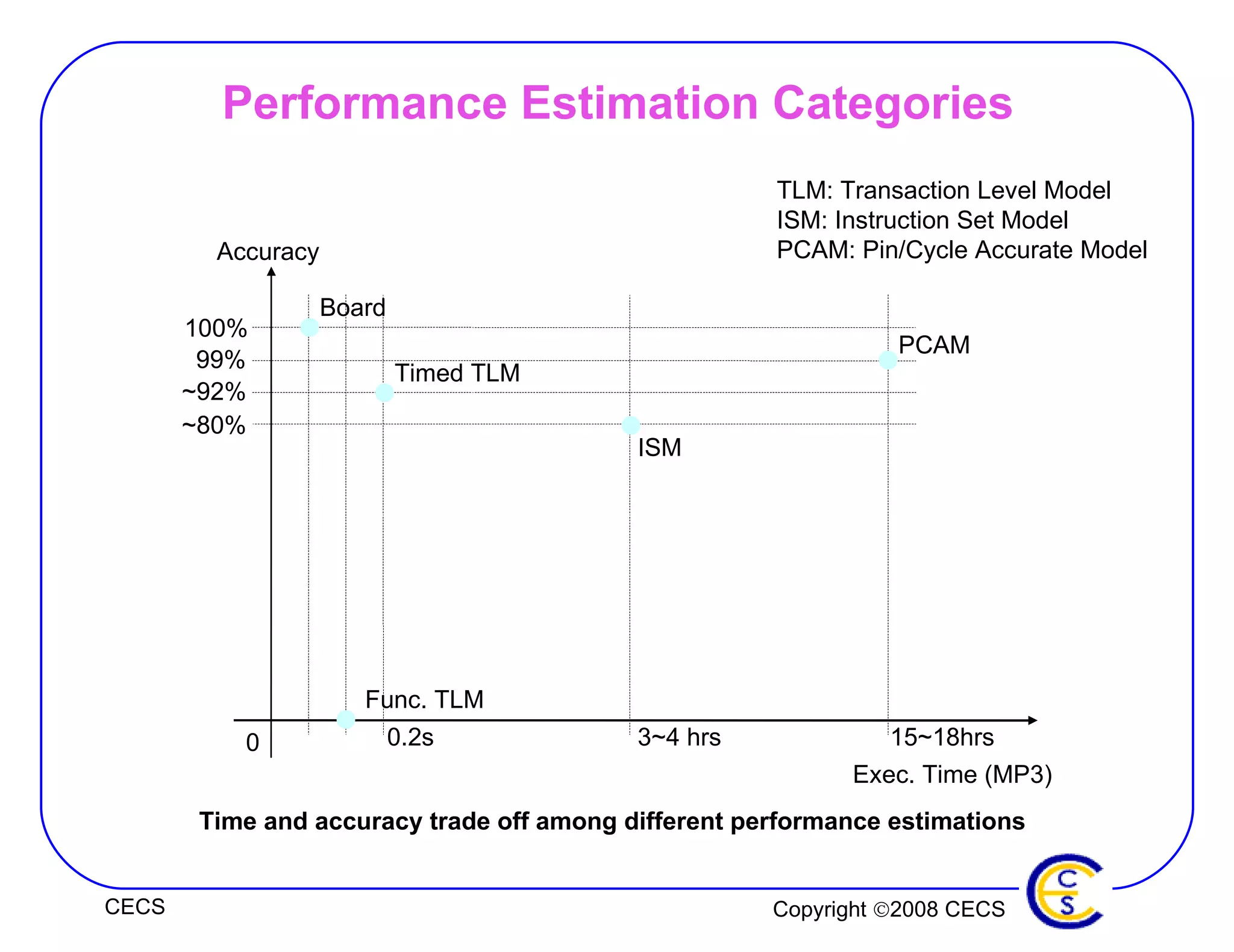 Research Topics & Developments | PPT