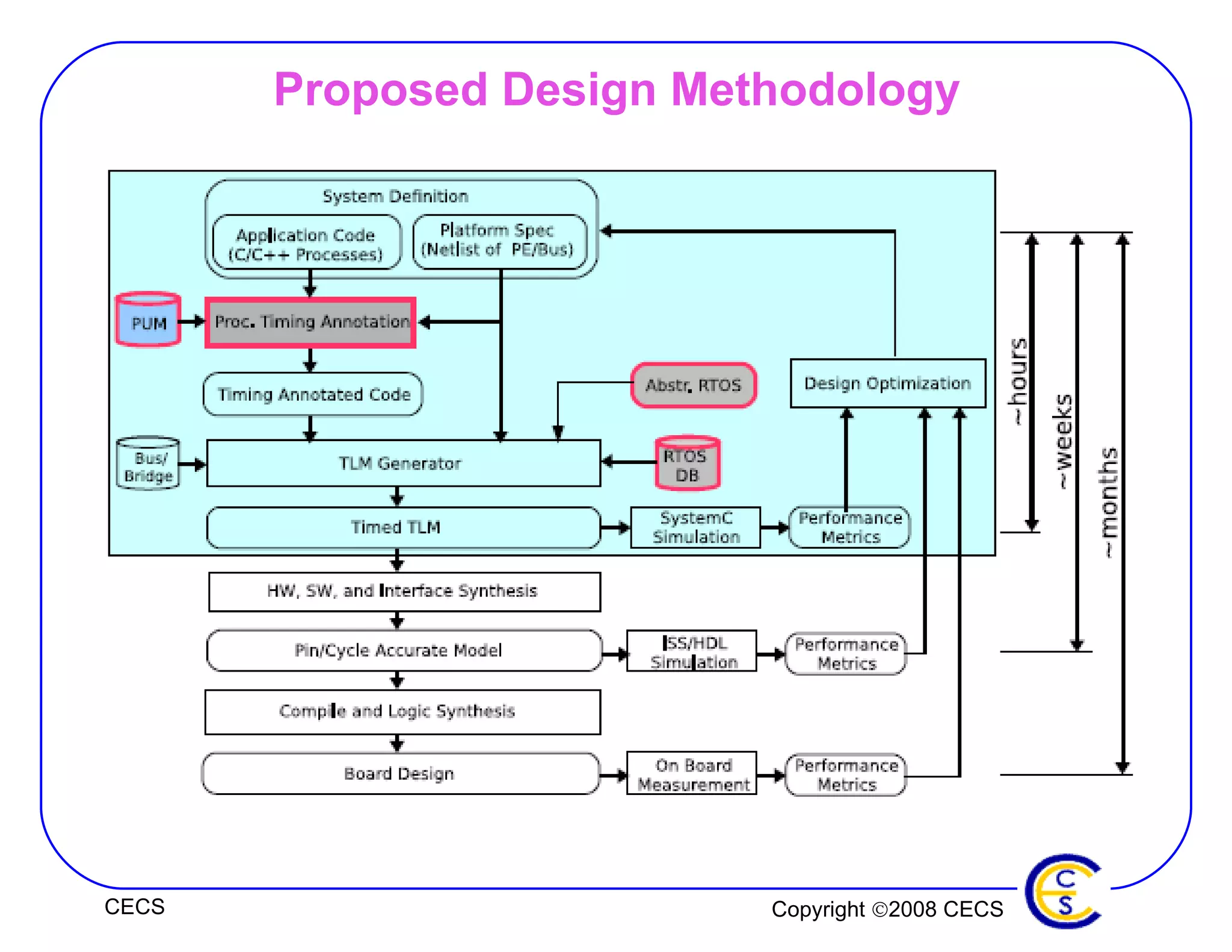 Research Topics & Developments | PPT