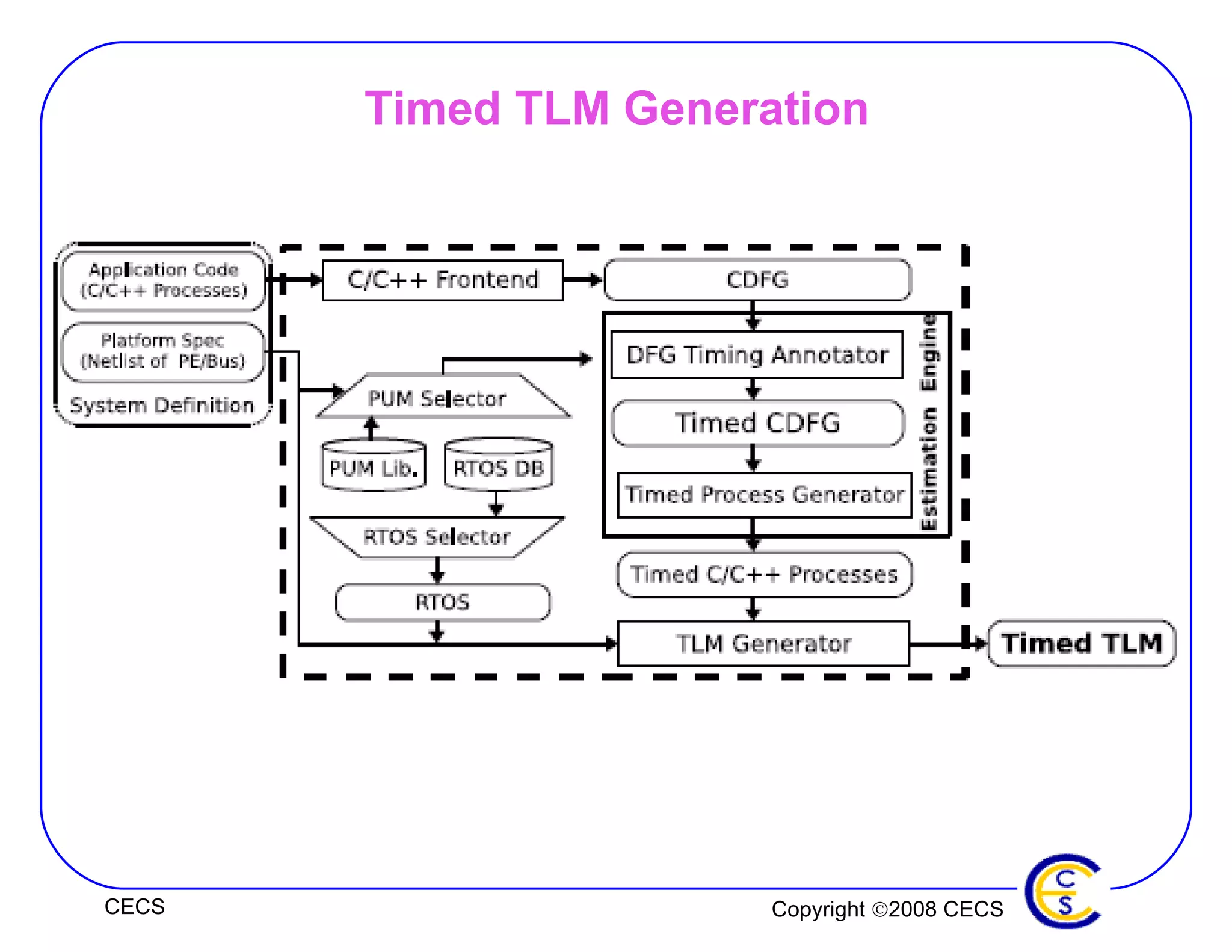 Research Topics & Developments | PPT