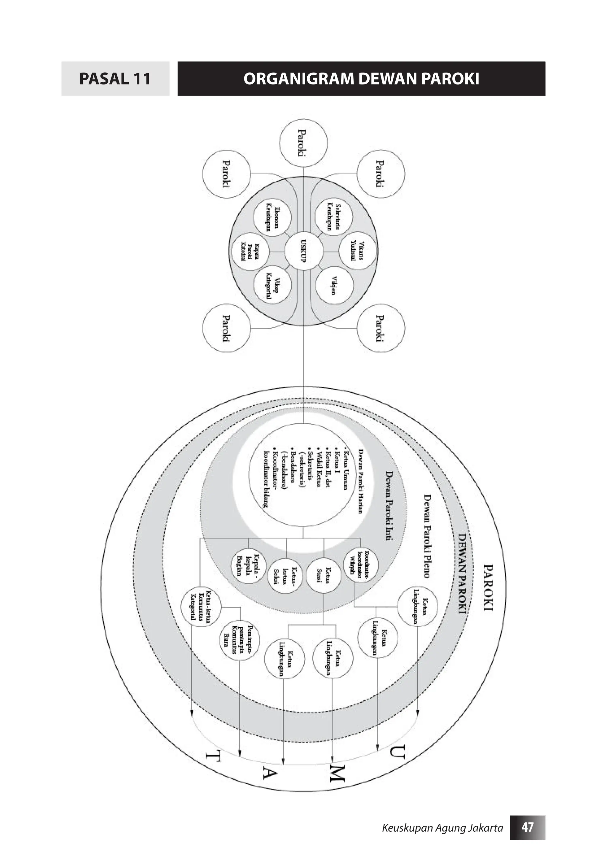 Yongky Susanto. Pedoman Dasar Dewan Paroki Keuskupan Agung Jakarta 2019.pdf