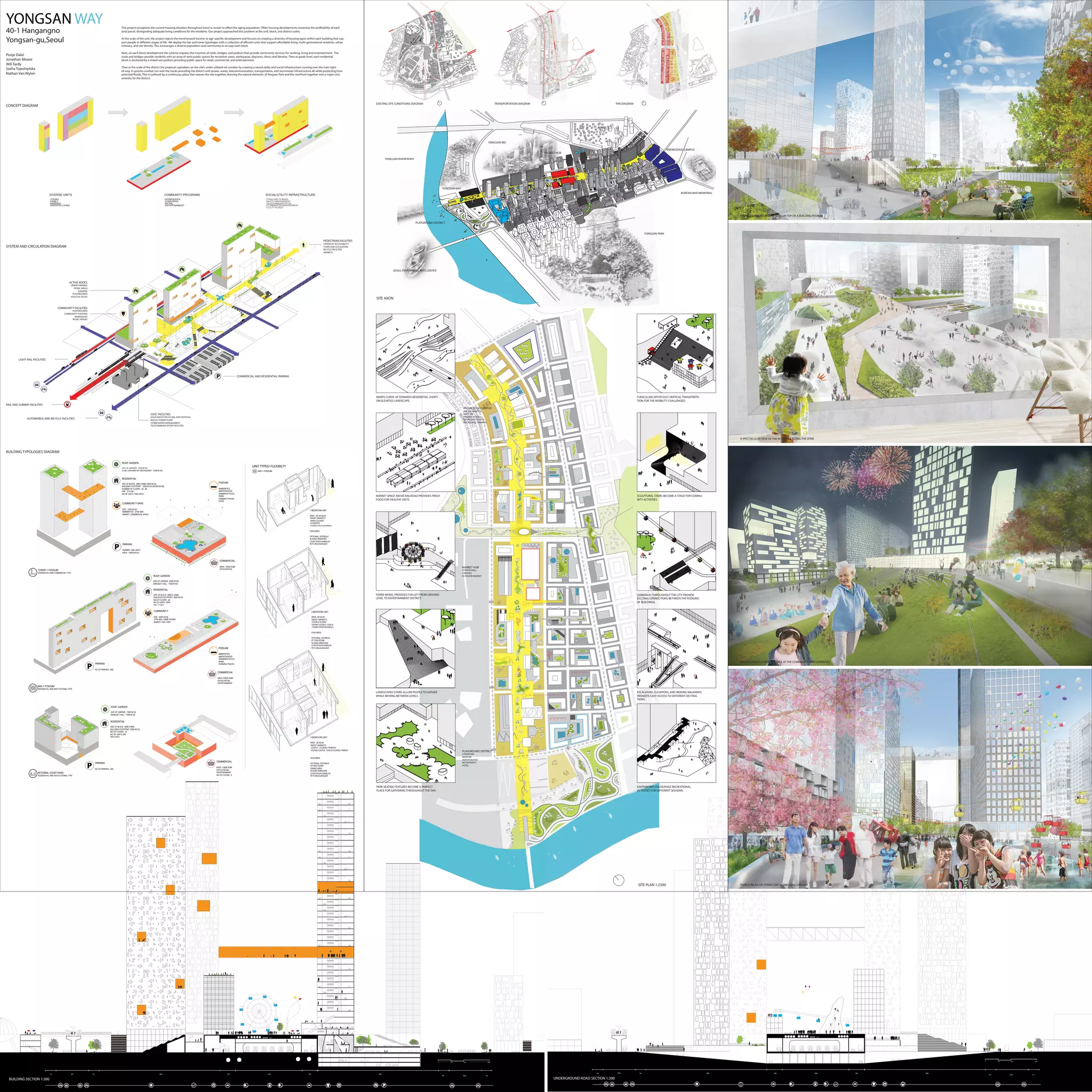 Yongsan Way Boards | PDF
