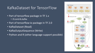 Real Time Streaming Data with Kafka and TensorFlow (Yong Tang, MobileIron) Kafka Summit NYC 2019 ...