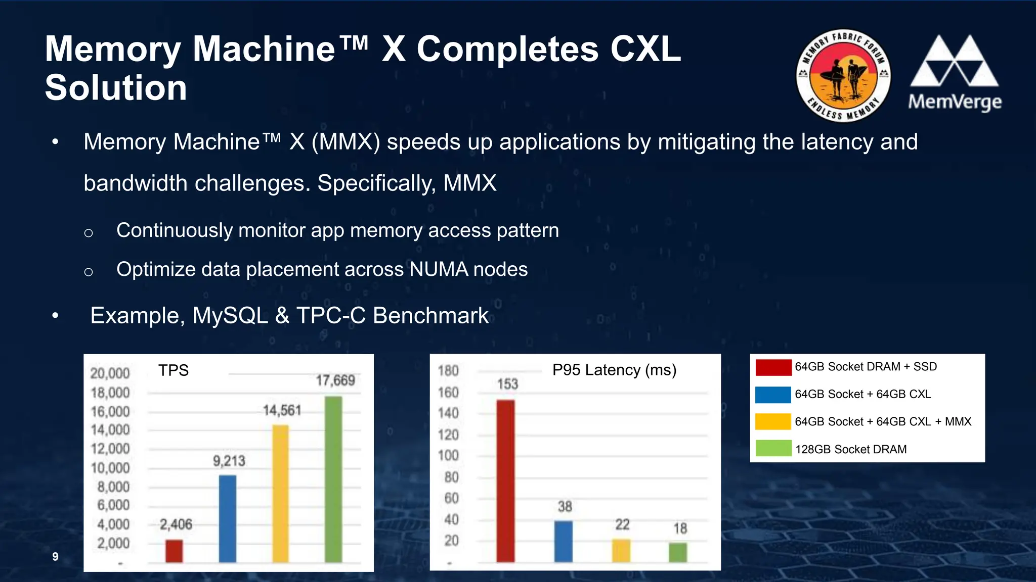 MemVerge: Memory Expansion Without Breaking the Budget | PPT