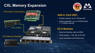 MemVerge: Memory Expansion Without Breaking the Budget | PPT