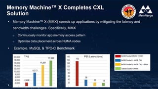 MemVerge: Memory Expansion Without Breaking the Budget | PPT