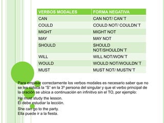 modals verbs | PPTX