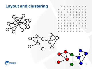 Large-scale visualization of science: Methods, tools, and applications ...