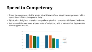 yonten sirs data analysis theory(1).pptx