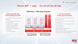 Yonyou Introduction-Profile-20250303.ppt