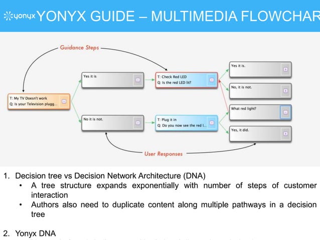 Yonyx overview | PPTX | Search | Internet