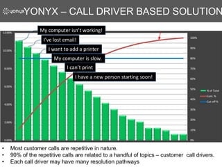 Yonyx overview | PPTX | Search | Internet