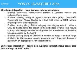 Yonyx unique proposition | PPTX