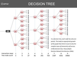 Yonyx unique proposition | PPTX