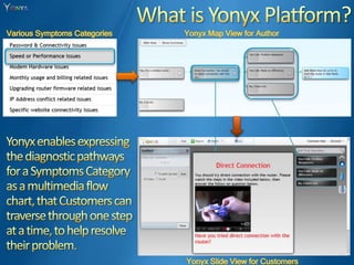 Yonyx Overview | PPTX | Internet | Computing