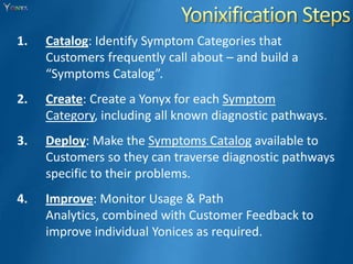Yonyx Overview | PPTX | Internet | Computing