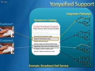Yonyx Overview | PPTX | Internet | Computing