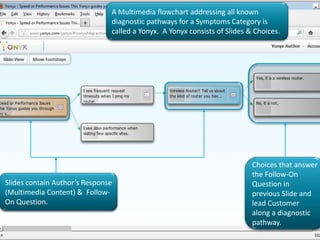 Yonyx Overview | PPTX | Internet | Computing