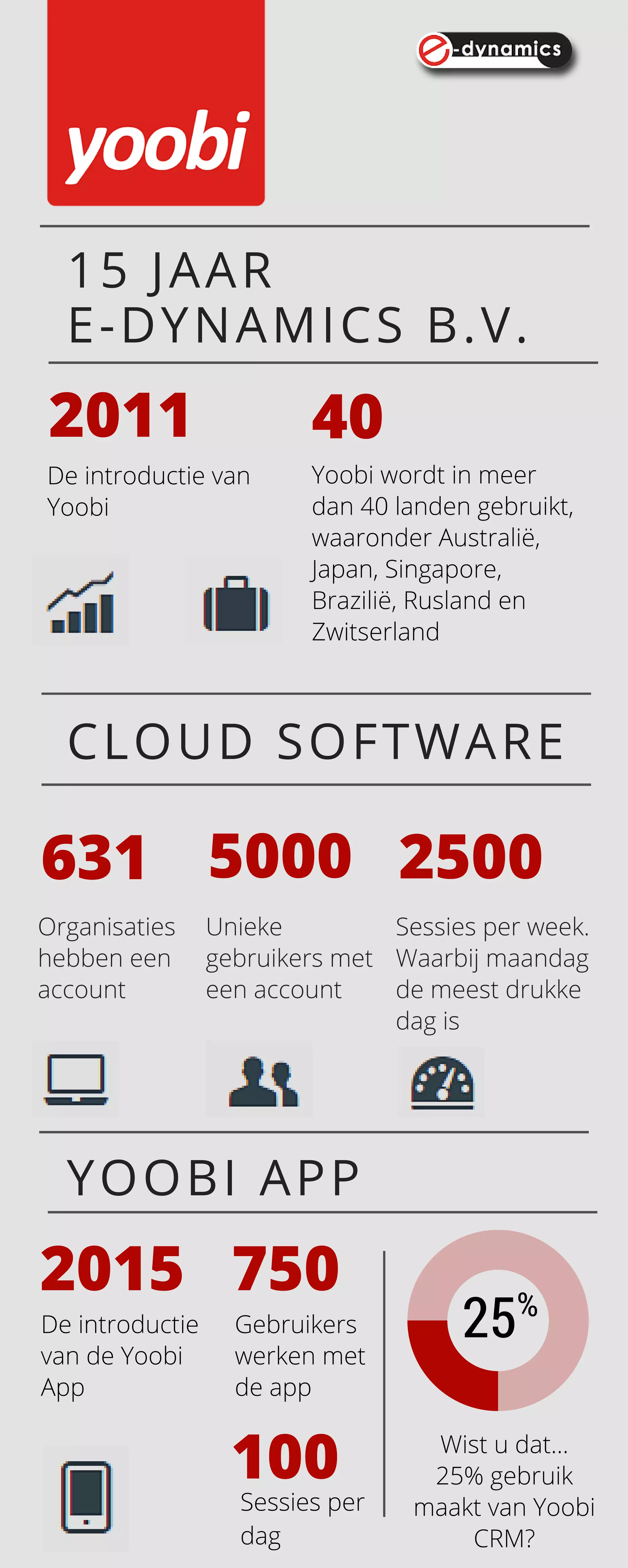 Yoobi in vogelvlucht | PDF | Free Download