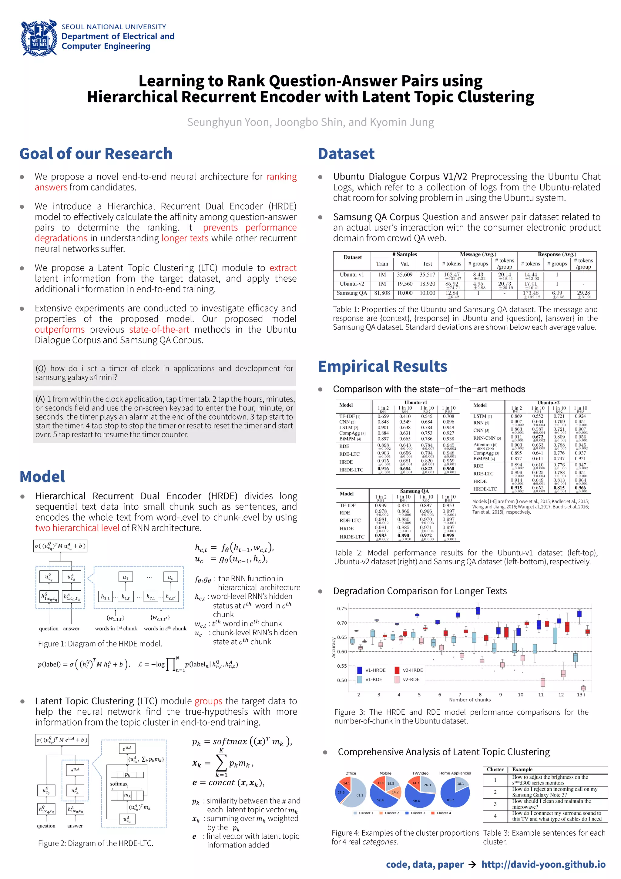Learning To Rank Question Answer Pairs Using Hierarchical Recurrent Encoder With Latent Topic
