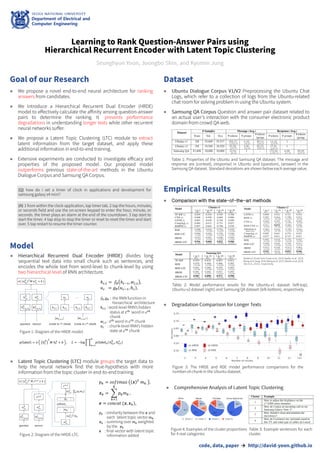 Learning to Rank Question-Answer Pairs using Hierarchical Recurrent Encoder with Latent Topic ...