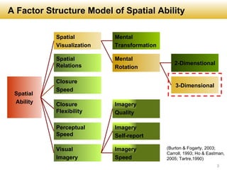 Chartering Factors that may contribute to Gender Differences in Spatial ...