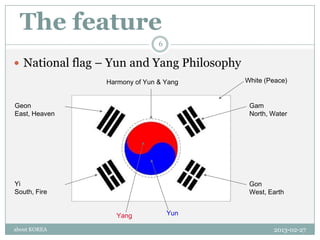 Yoonchae about korea | PPTX
