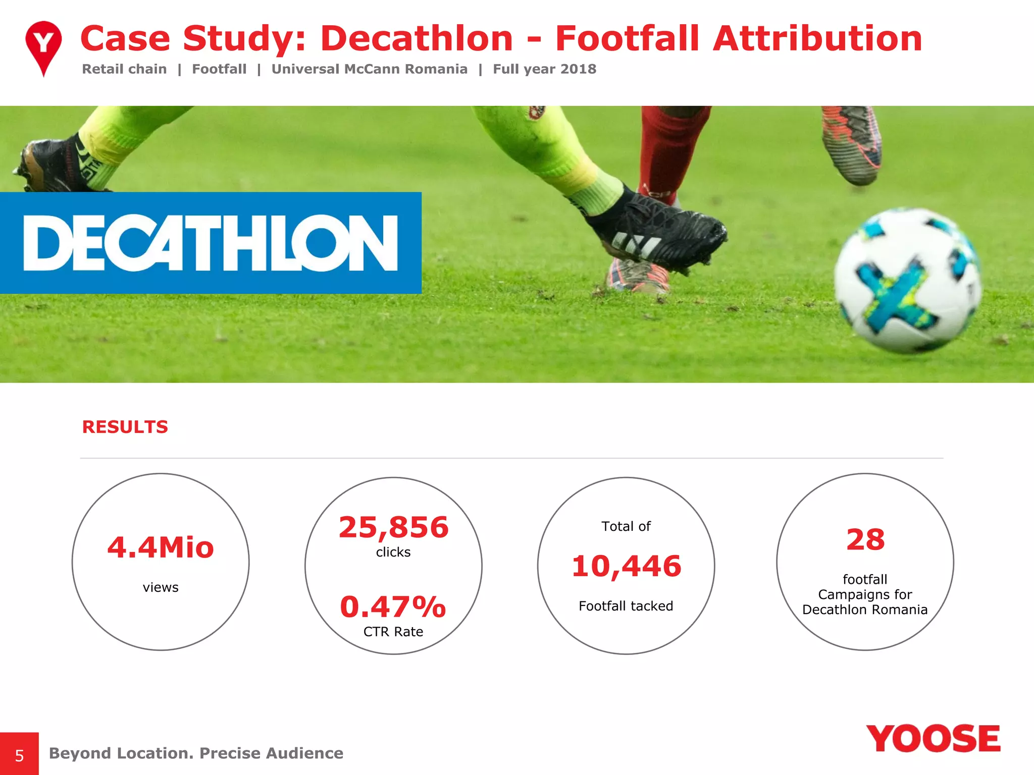 YOOSE Footfall Attribution | PPT