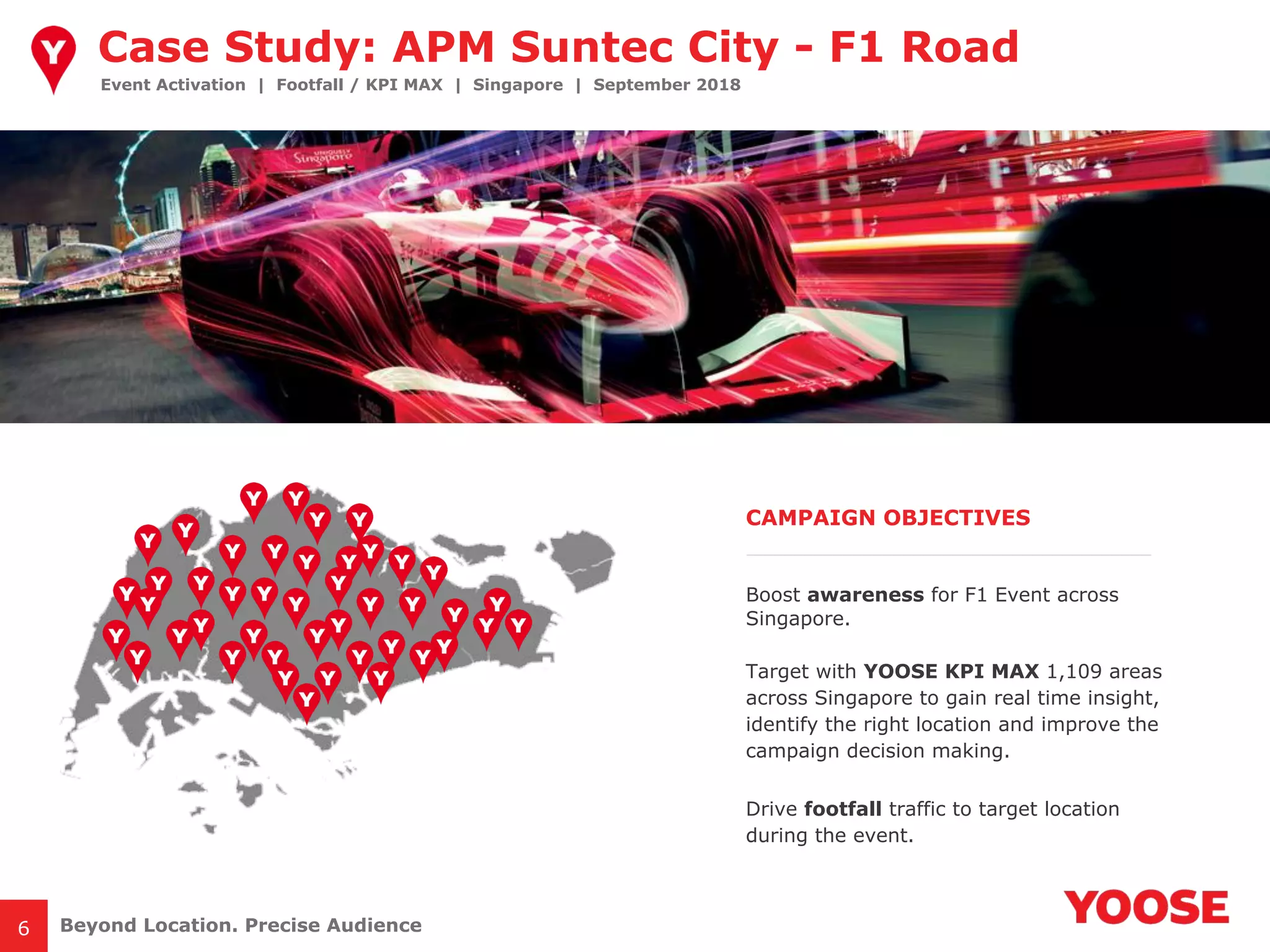 YOOSE Footfall Attribution | PPT