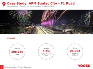 YOOSE Footfall Attribution | PPT