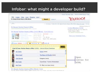 Yahoo Open Search | PPT
