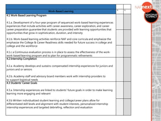Year of Planning Orientation: Curriculum and Work-Based Learning | PPTX