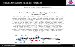 Nucleon knockout reactions within the intranuclear cascade model INCL | PPT