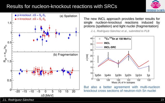 Nucleon knockout reactions within the intranuclear cascade model INCL | PPT