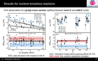 Nucleon knockout reactions within the intranuclear cascade model INCL | PPT